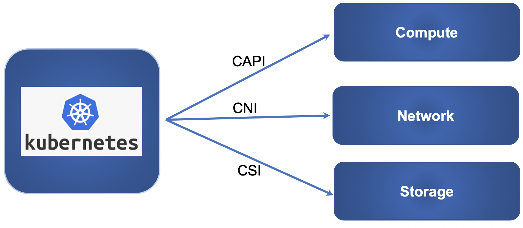 Kubernetes Infrastructure – Yalla Virtual