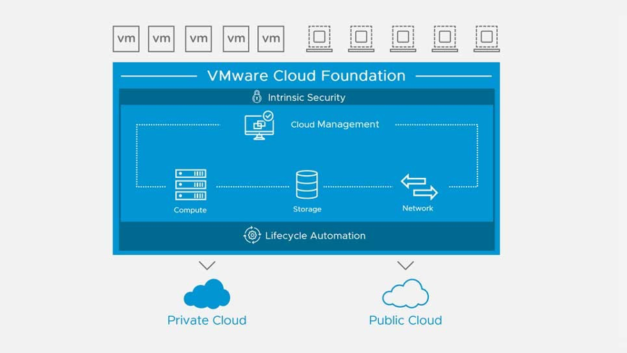 Kubernetes Infrastructure – Yalla Virtual